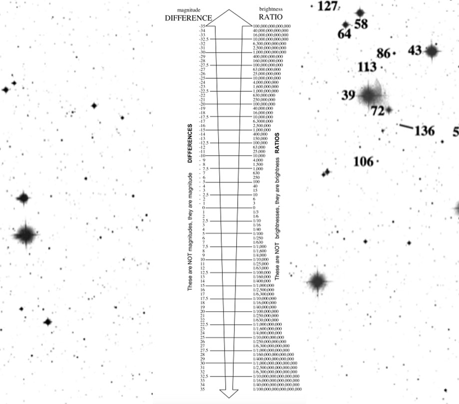 Astronomy Magazine Online and Telescope Classifieds Website