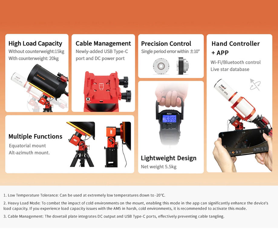AM5N mount differences and why you should buy