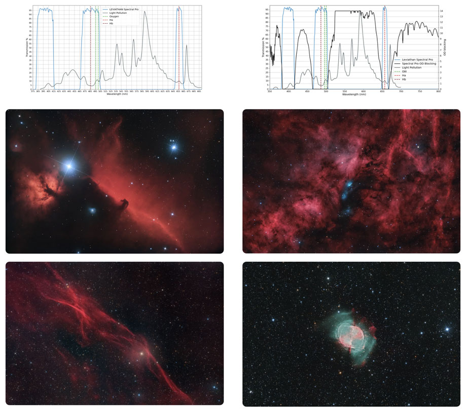 Light pollution filter LEVIATHAN Spectral Pro