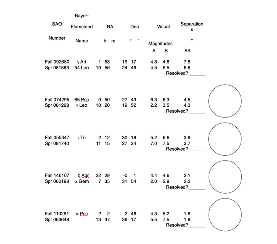 Telescope light gathering power and resolution