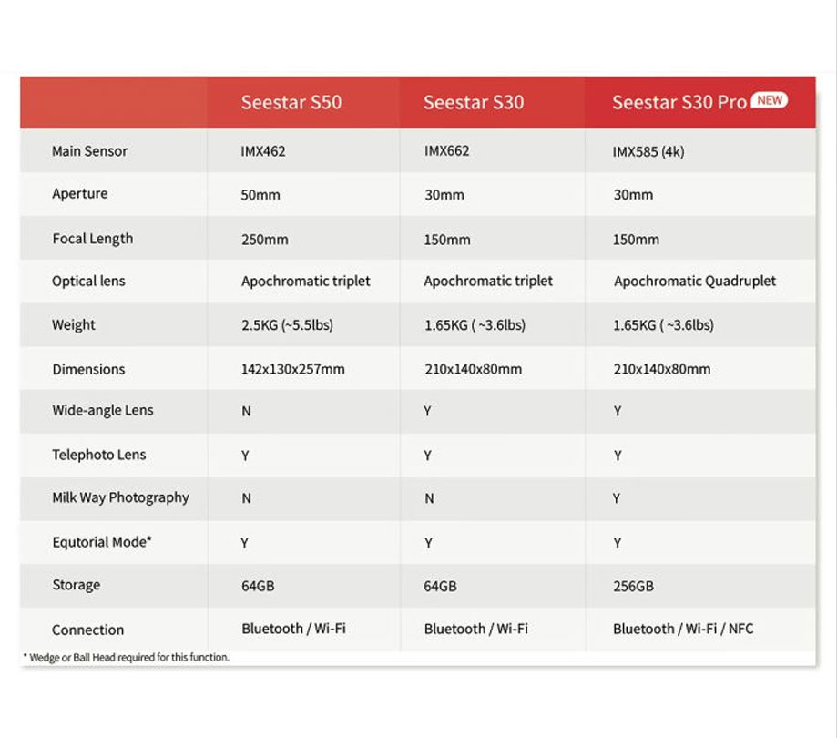 Seestar S30 Pro Smart Telescope is coming, what we know so far