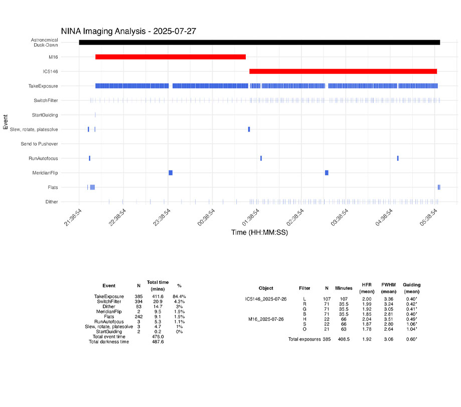 NINA Log analyzer