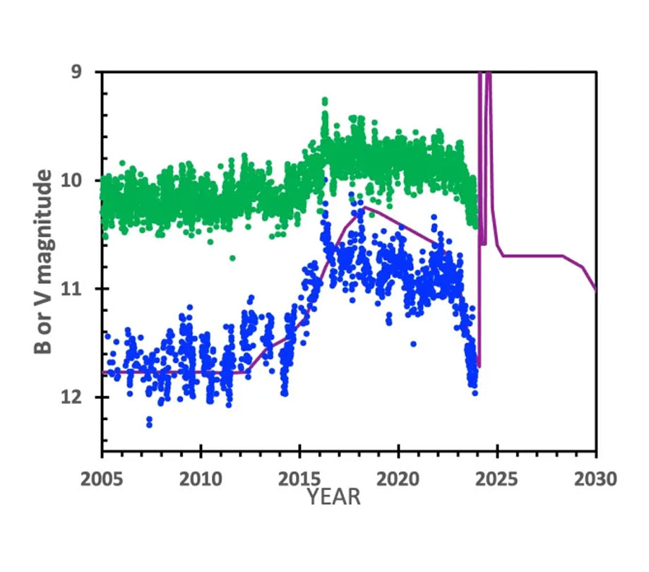 T Coronae Borealis set to brighten the night sky in 2024