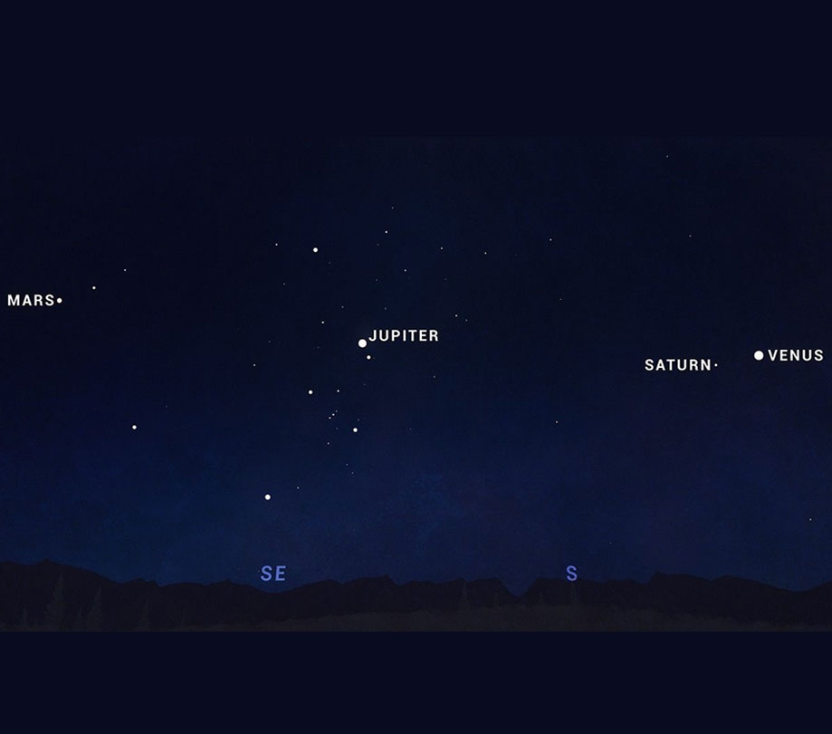 Planetary Parade tonight