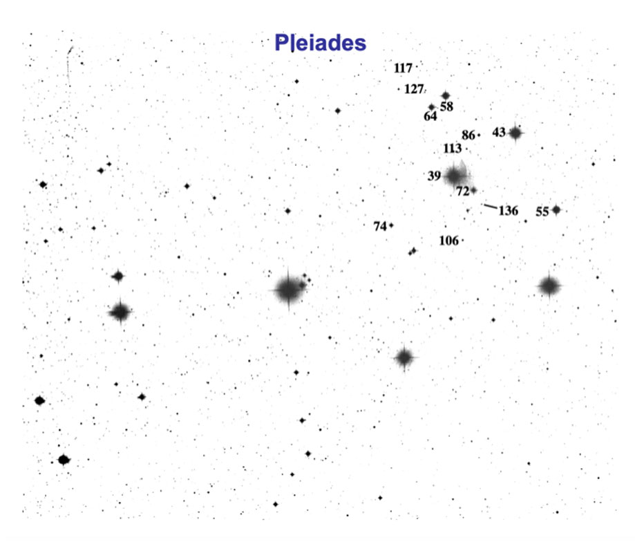 Limiting visual magnitude in astronomy