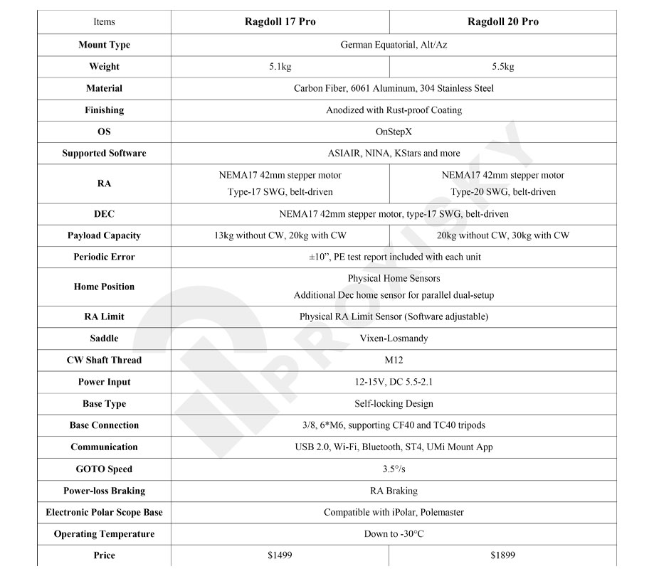 Proxisky Ragdoll Pro SWG mount with saddle hub
