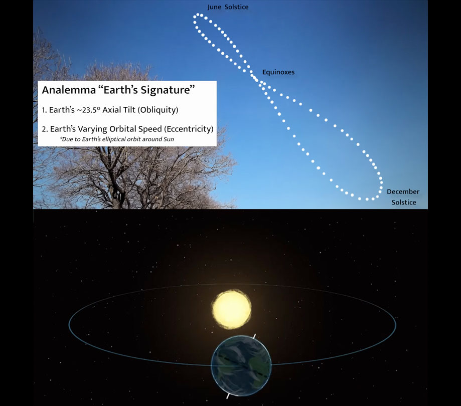 What is the Solstice